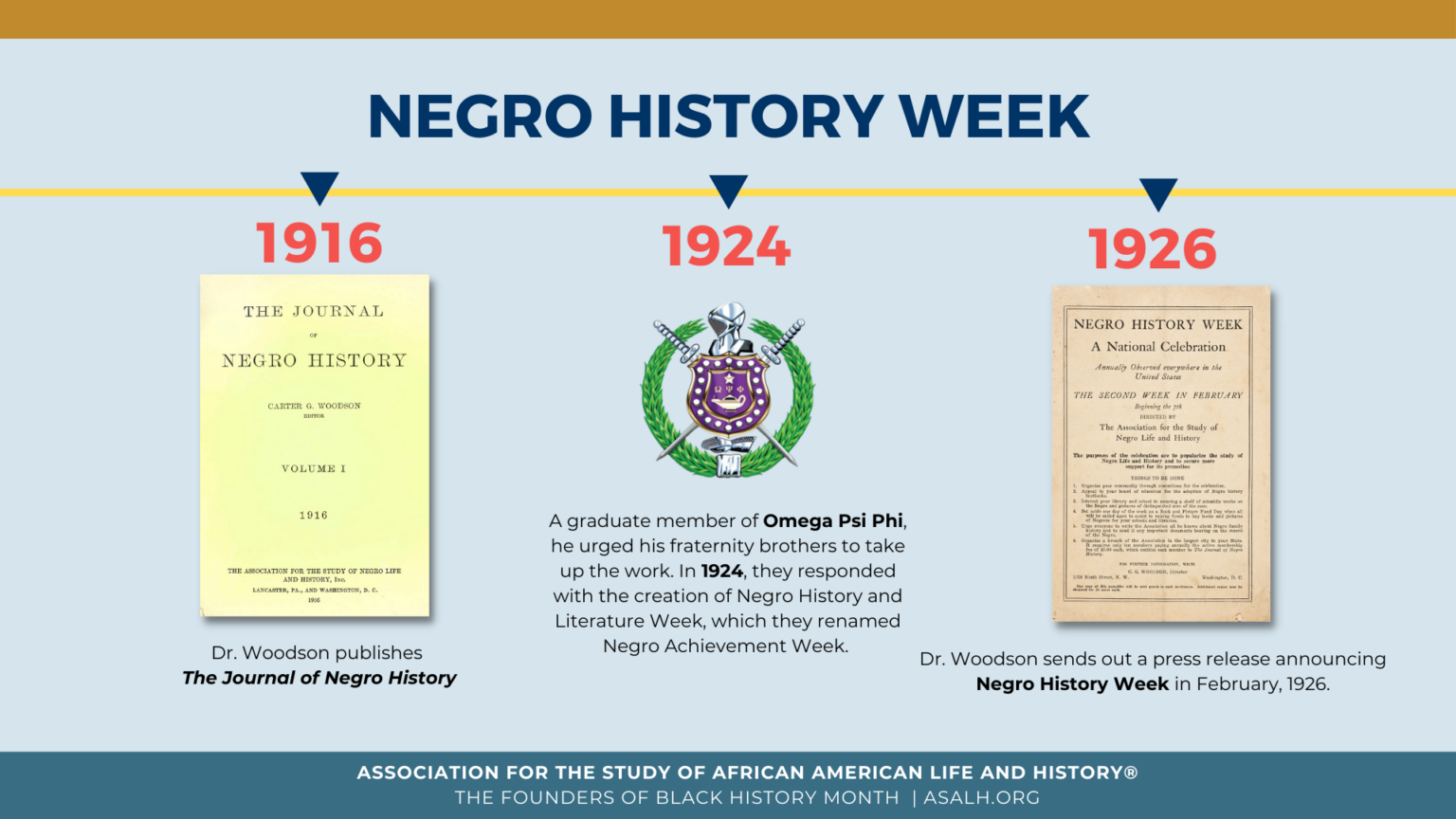 ASALH - The Founders of Black History Month | About Black History Month