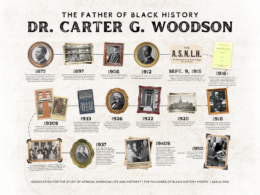 Carter G. Woodson Timeline | ASALH - The Founders of Black History Month